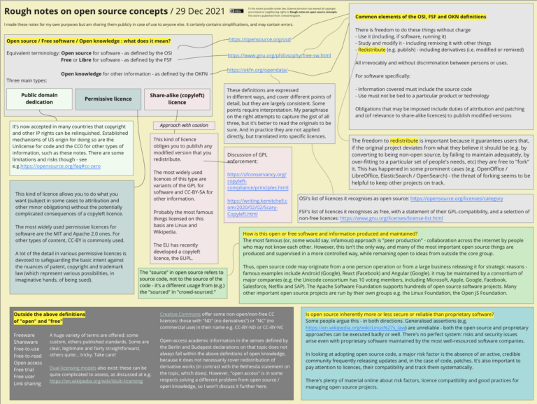 Rough notes on open source concepts – Juralio