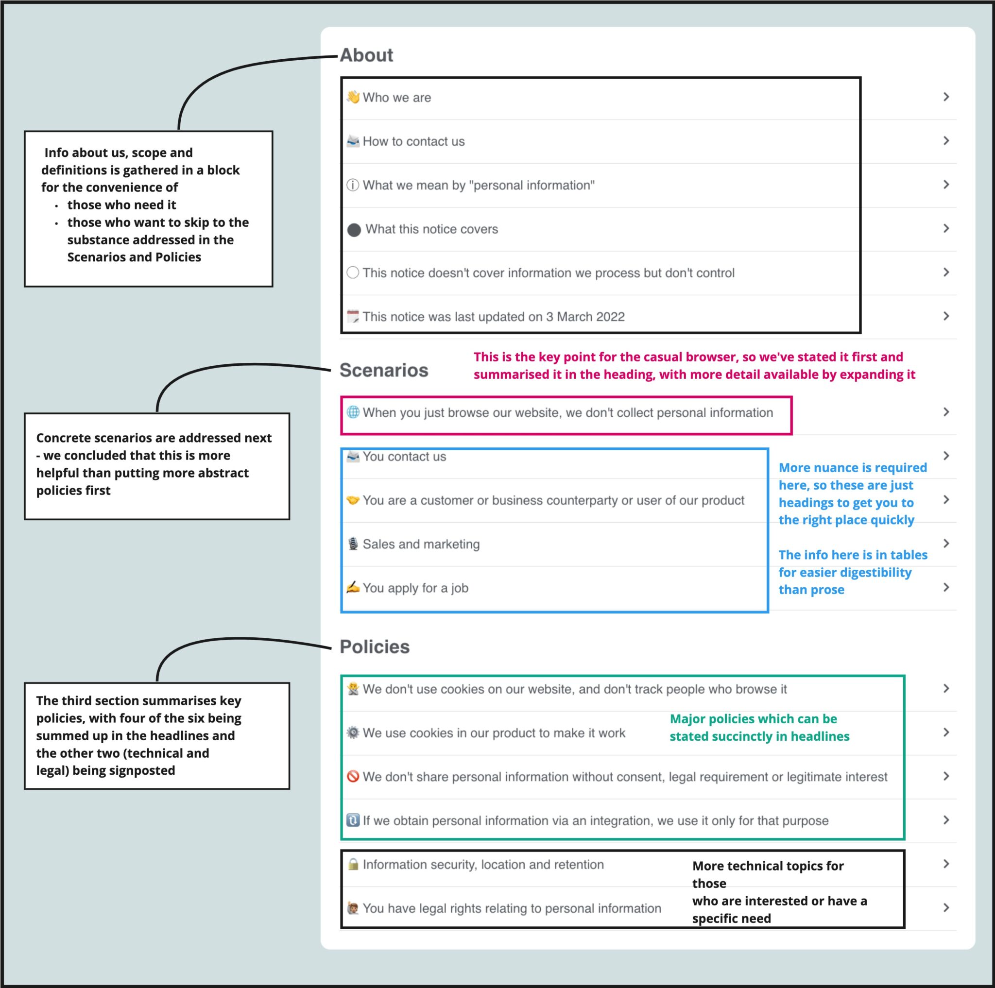 A simple, respectful privacy notice – Juralio